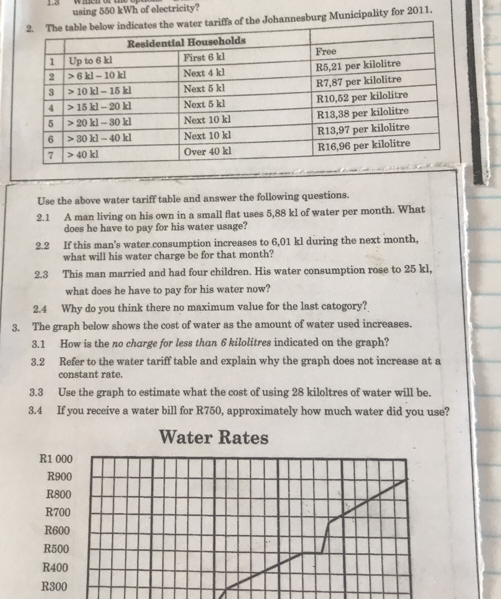 The table below indicates the water tariffs | StudyX