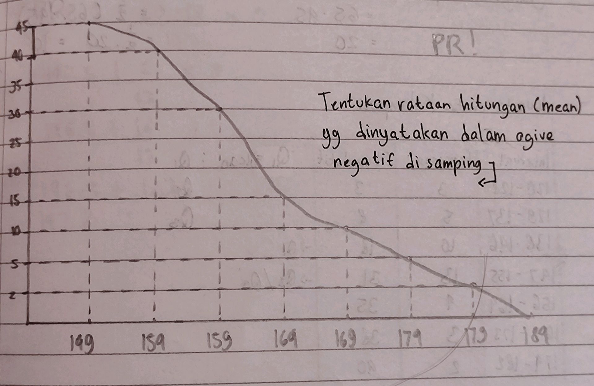 Tentukan rataan hitungan (mean) yg