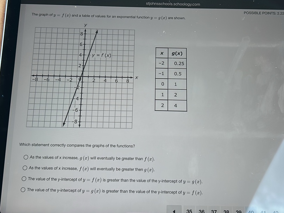 The graph of $y = f(x)$ and a table of | StudyX