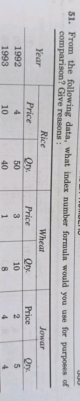 51. From the following data, what index | StudyX