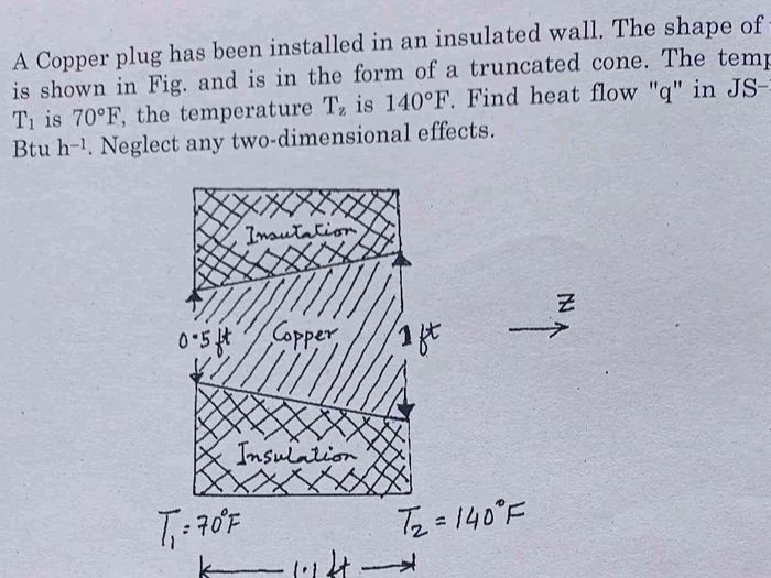 A Copper plug has been installed in an | StudyX