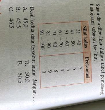 Suatu data diberikan dalam tabel pembentuk | StudyX