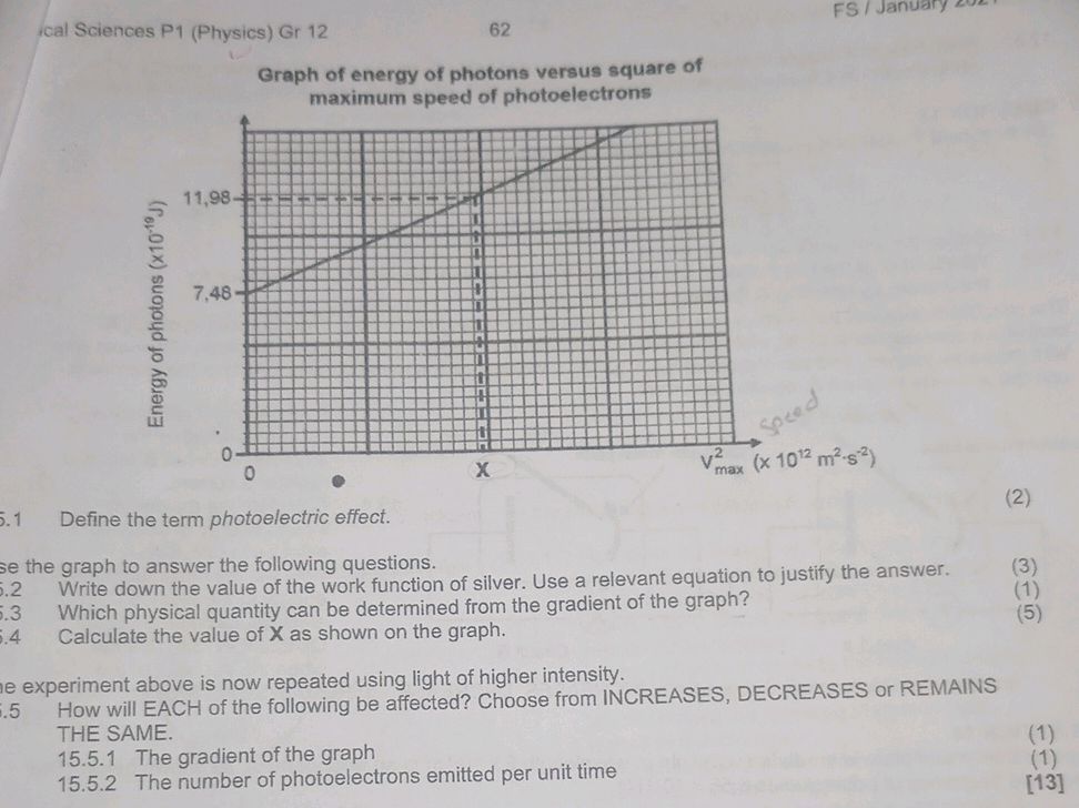 5.1 Define the term photoelectric effect. | StudyX