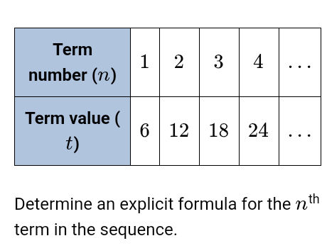 Term number (n) | 1 | 2 | 3 | 4 | ... | StudyX