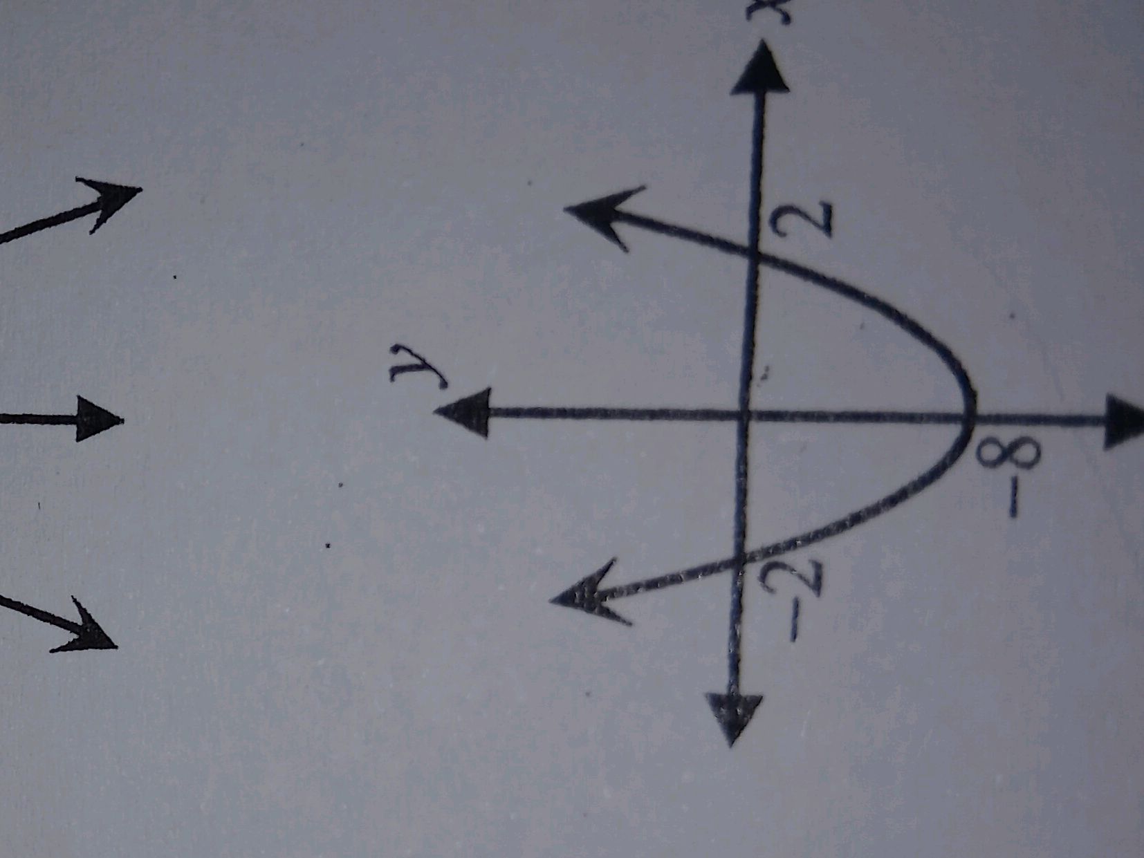The image shows a parabola intersecting the | StudyX