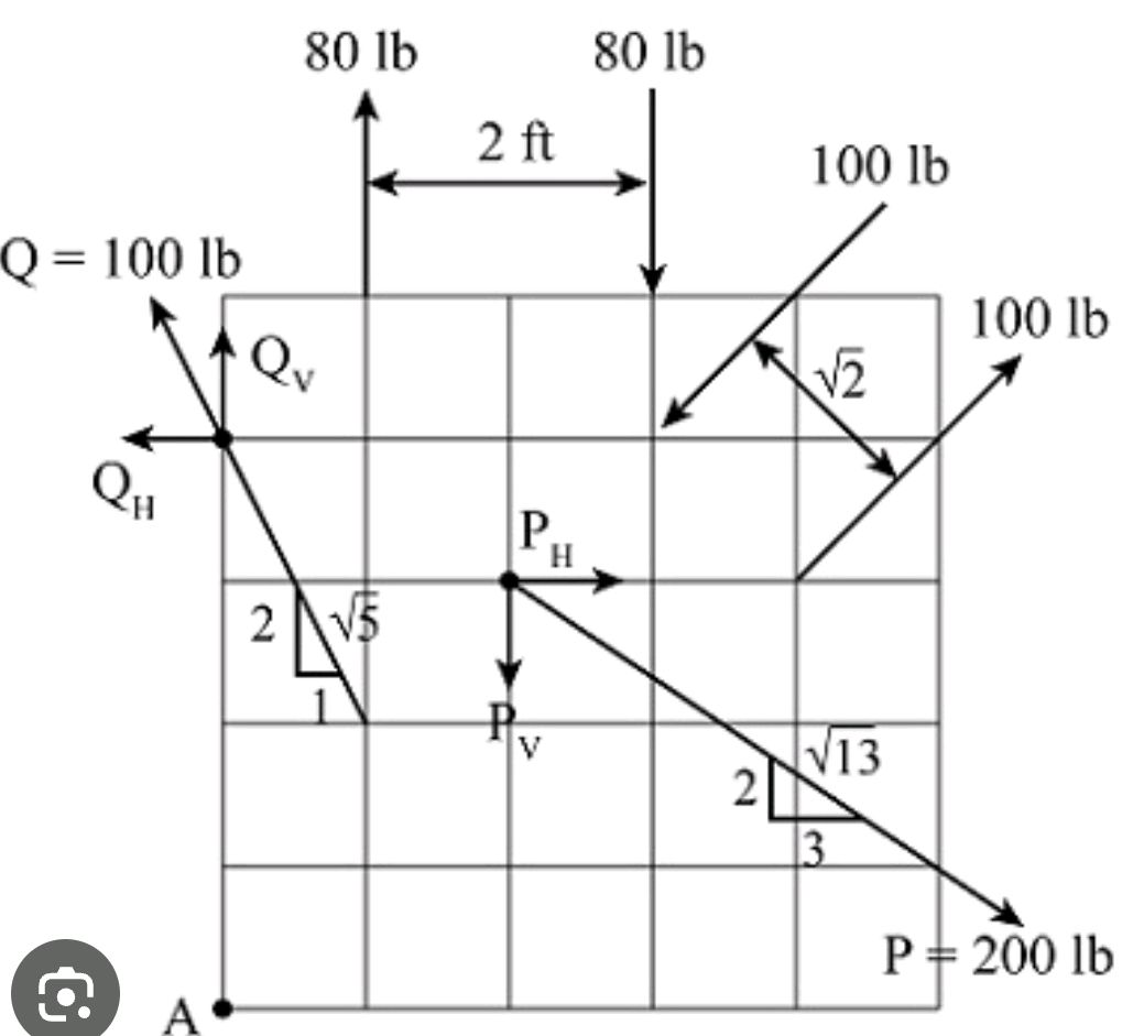 The image shows a diagram with forces and | StudyX