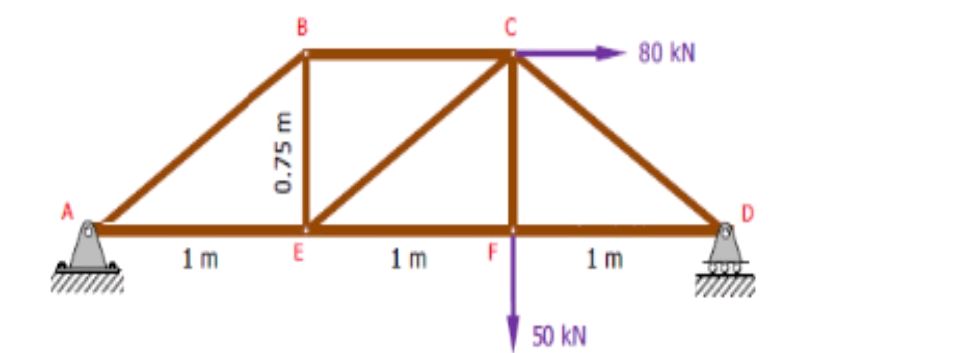 The image shows a truss structure with | StudyX