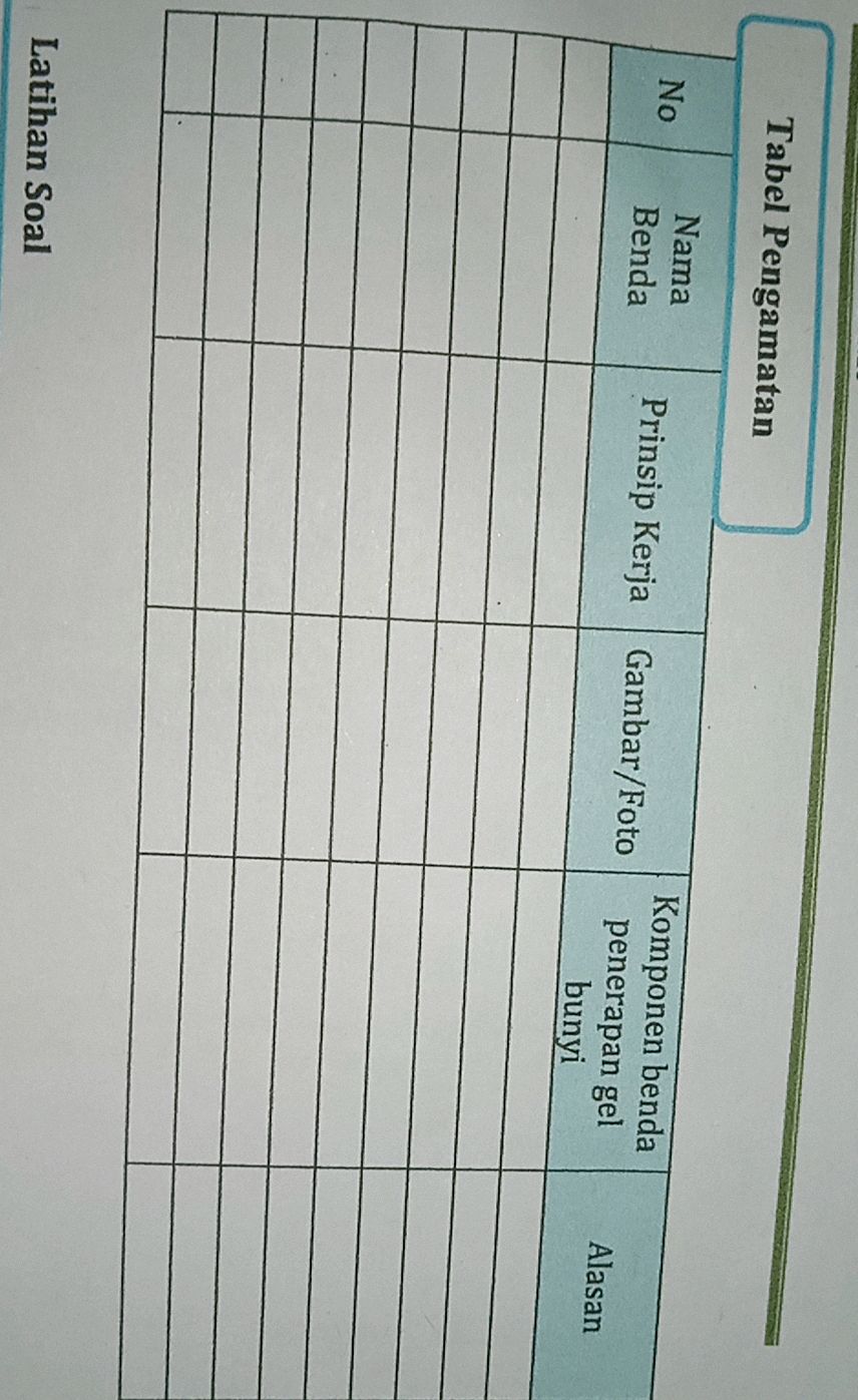 Tabel Pengamatan | No | Nama Benda | | StudyX