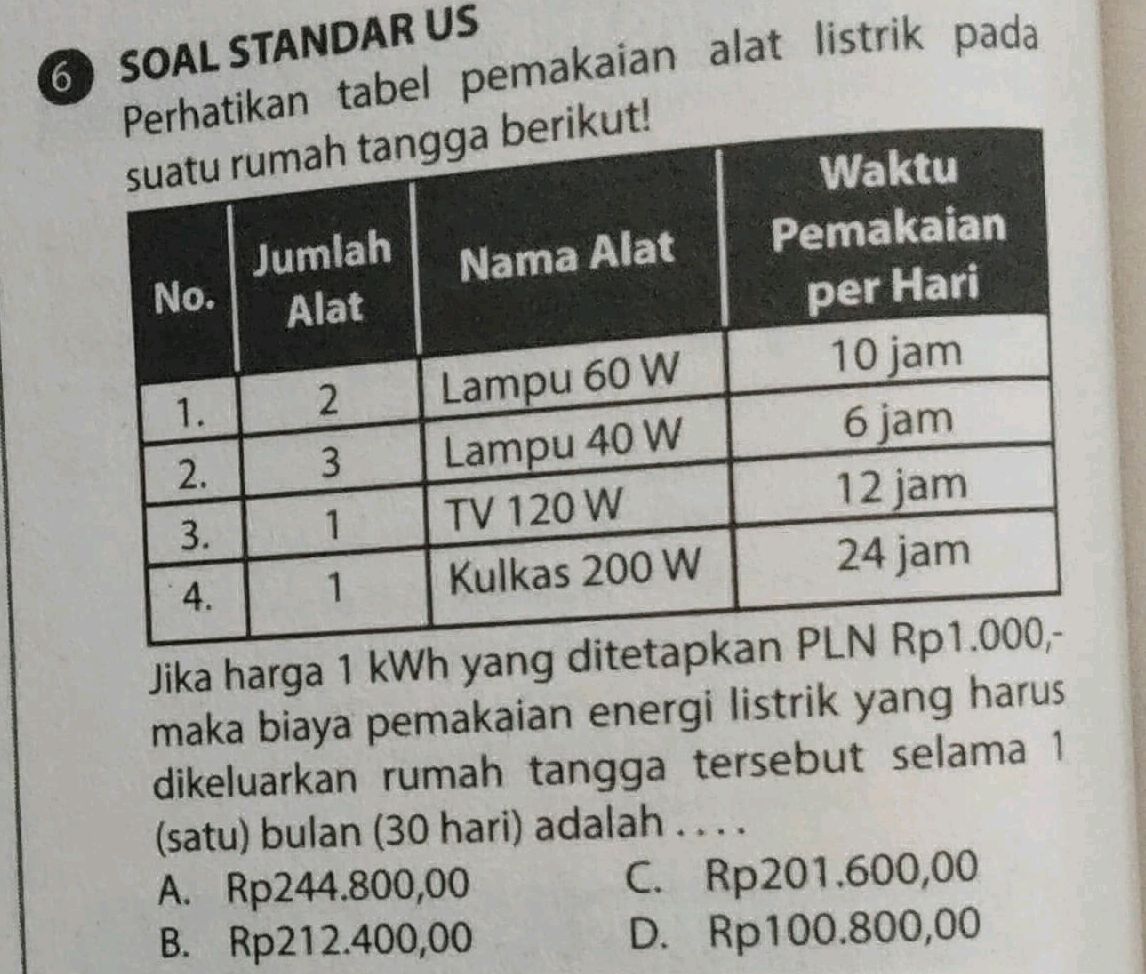 Perhatikan tabel pemakaian alat listrik pada | StudyX