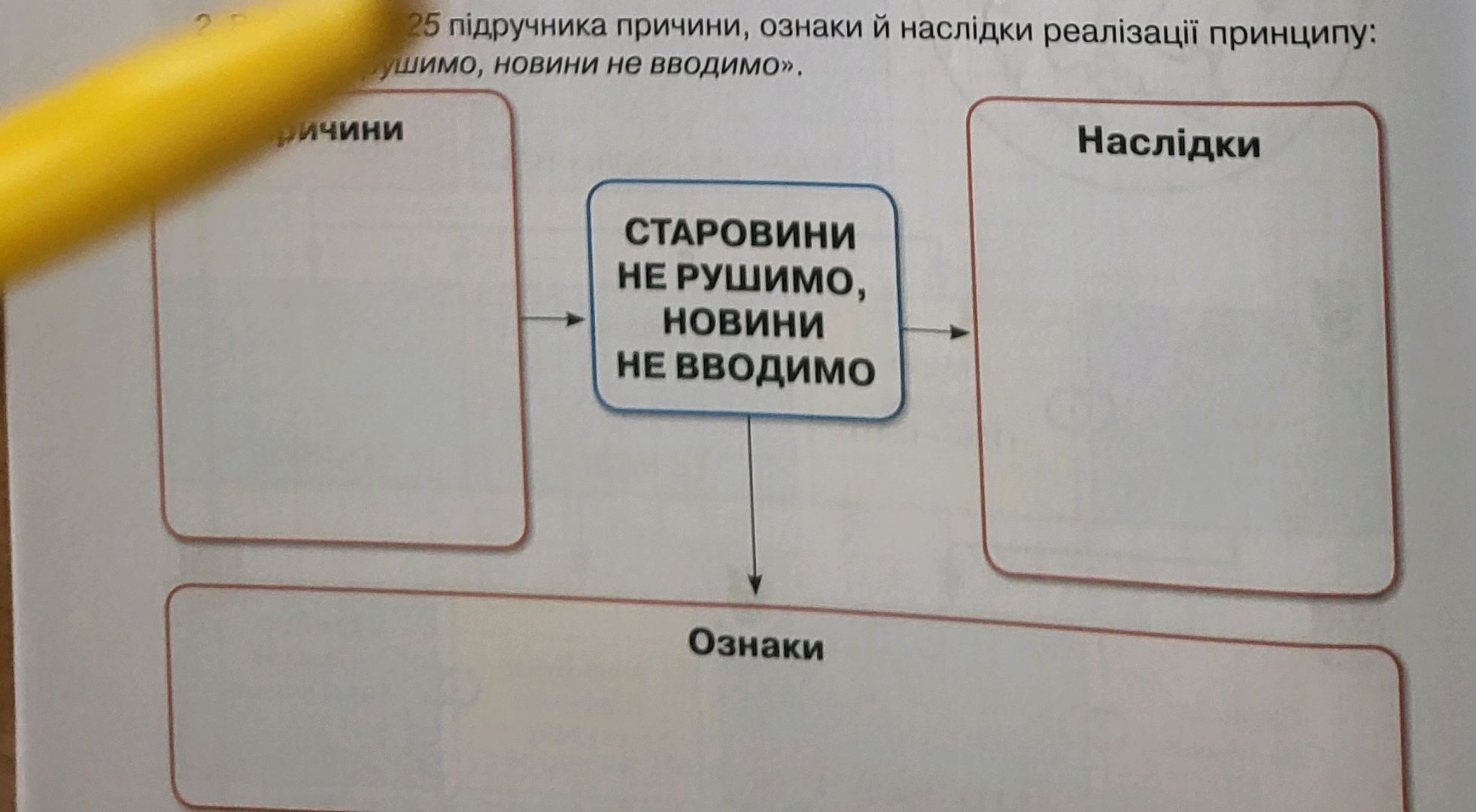 The image presents a diagram about the | StudyX