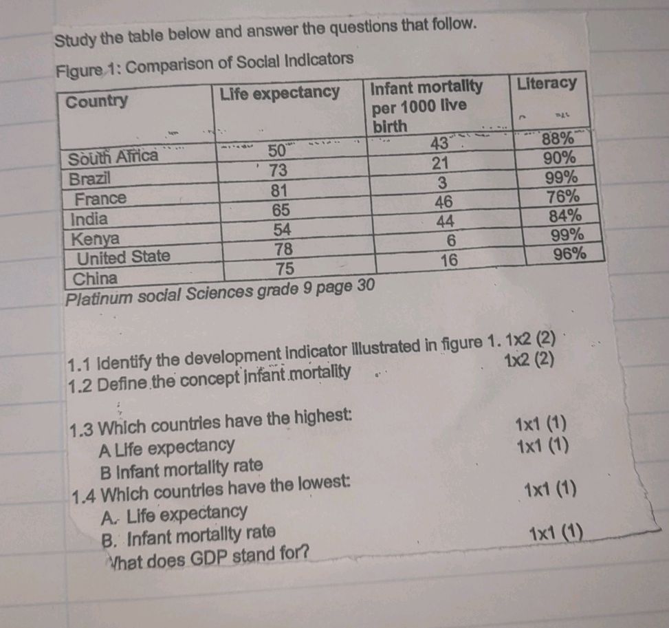 Study the table below and answer the | StudyX