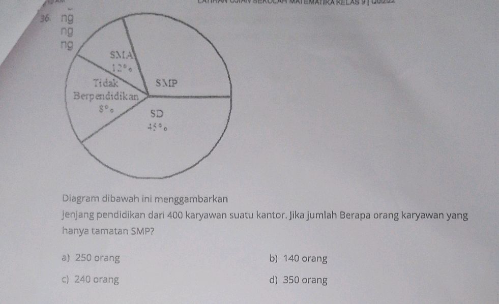 Diagram dibawah ini menggambarkan jenjang | StudyX