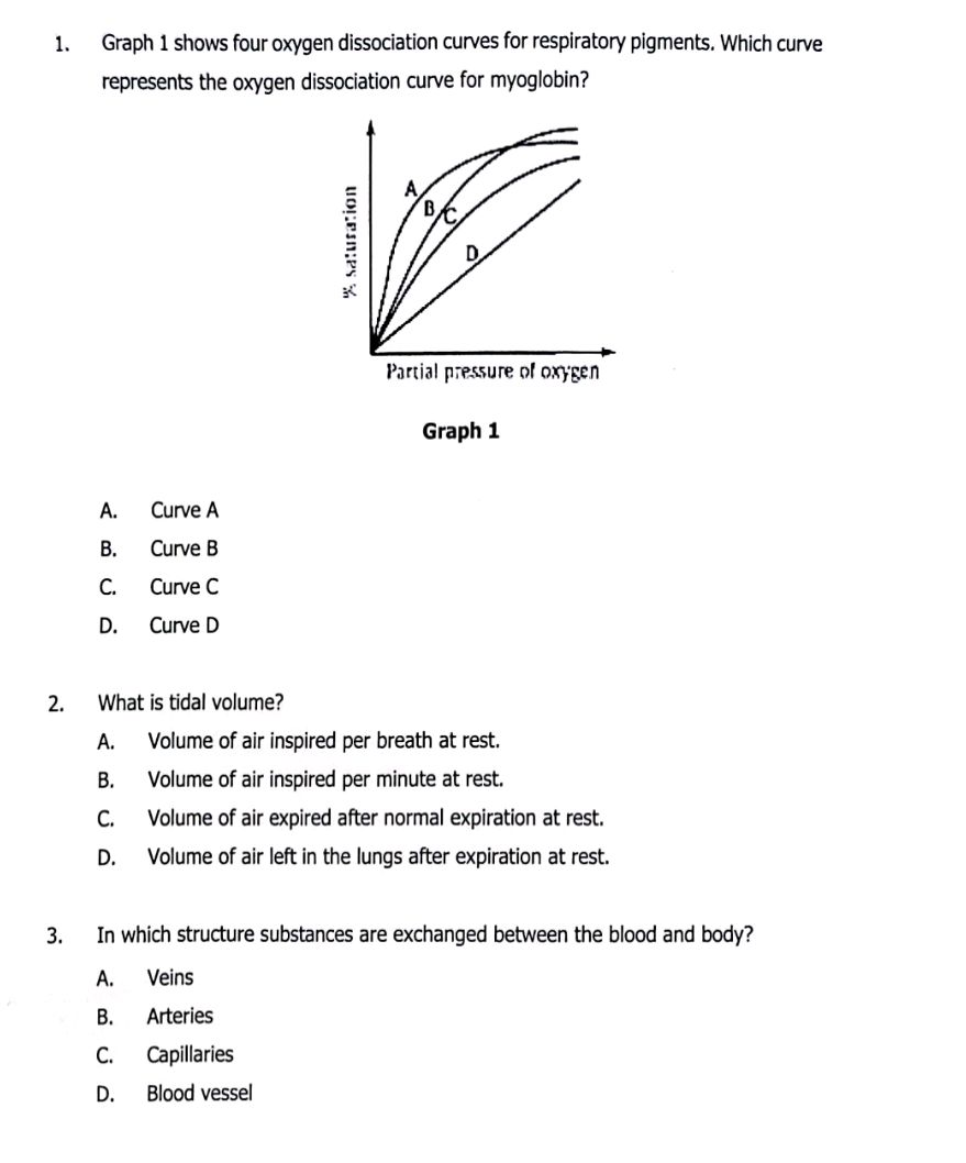 1. Graph 1 shows four oxygen dissociation | StudyX