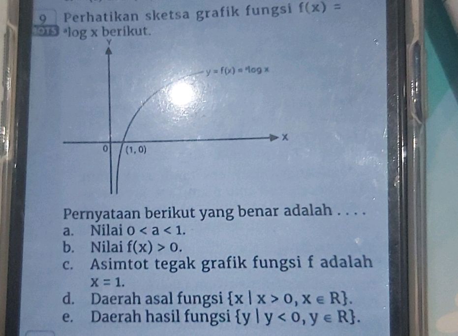 Perhatikan sketsa grafik fungsi $f(x) = x$ | StudyX