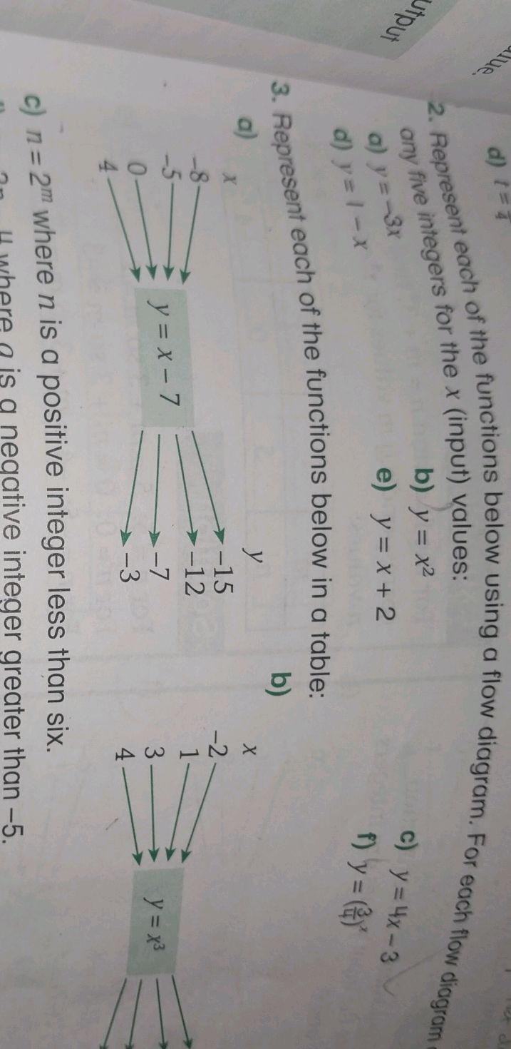 2. Represent each of the functions below | StudyX