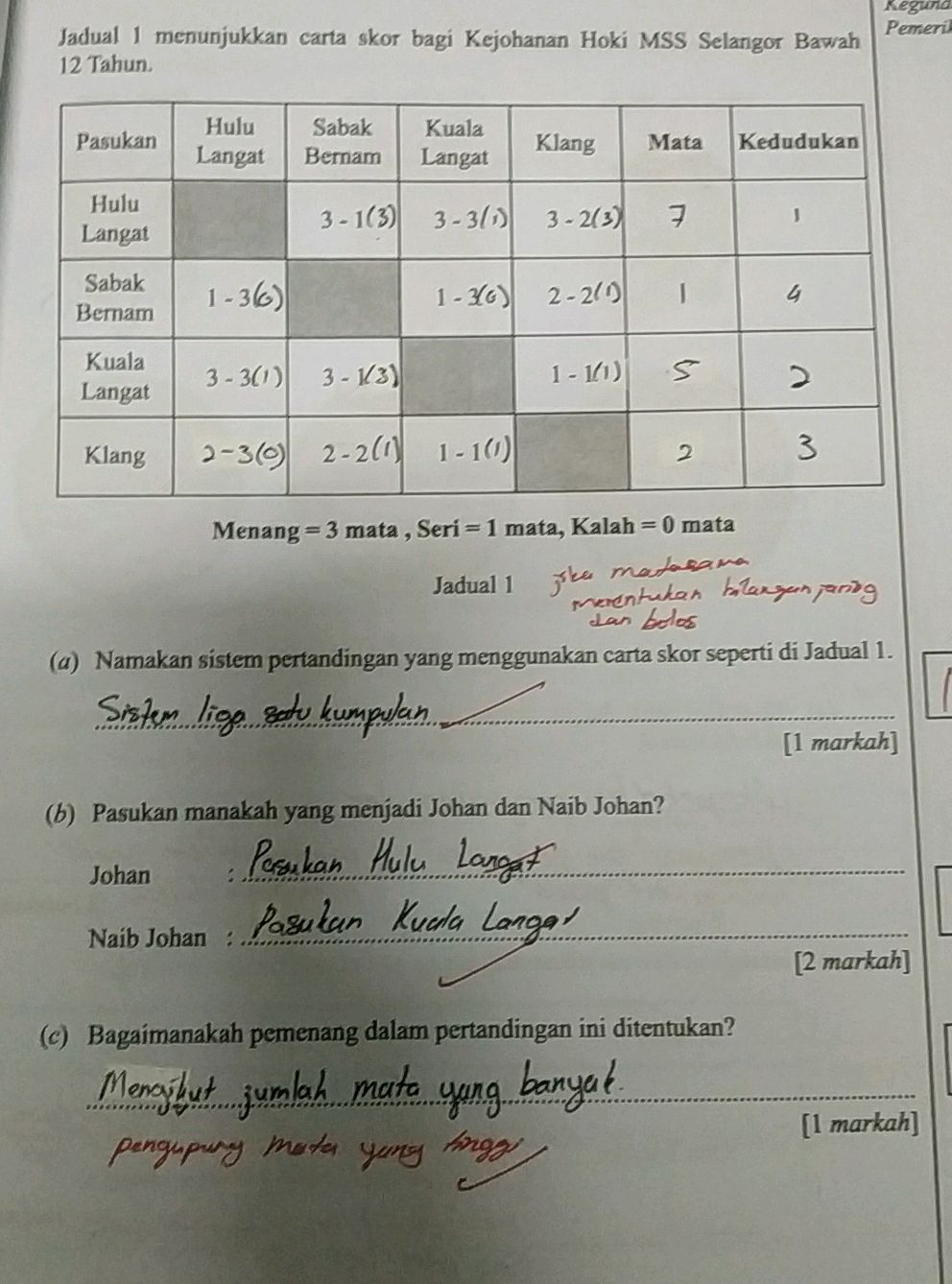 Jadual 1 menunjukkan carta skor bagi | StudyX
