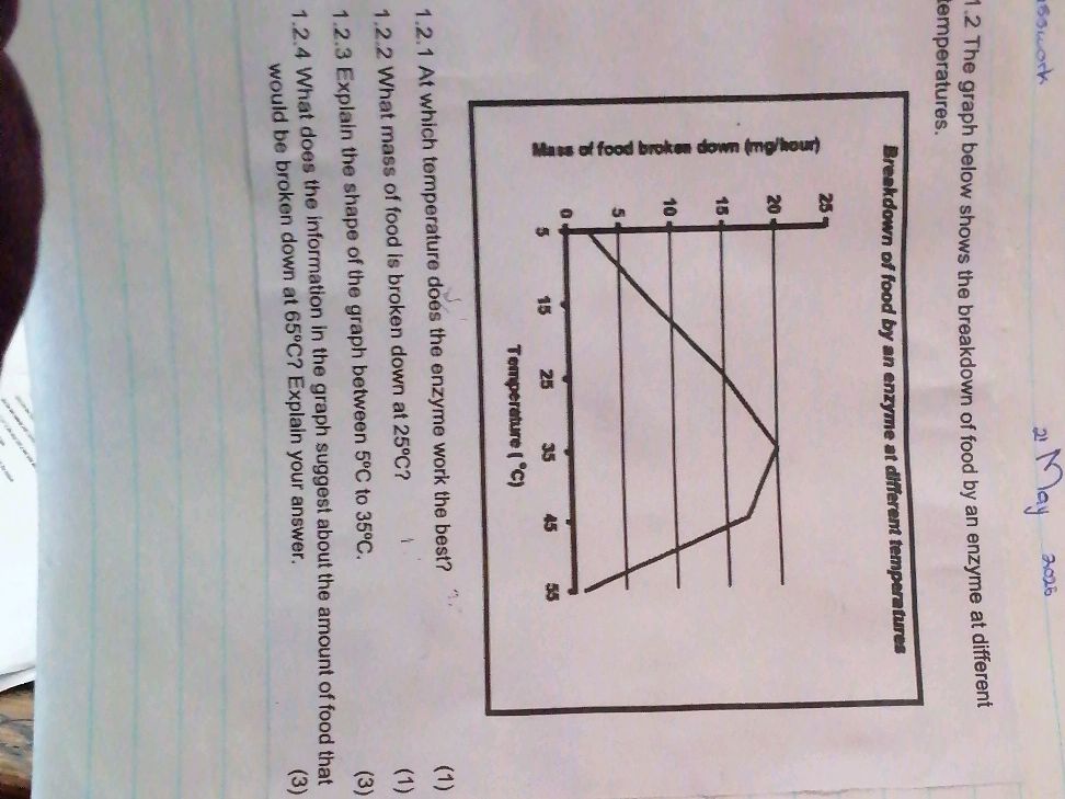 1.2 The graph below shows the breakdown of | StudyX
