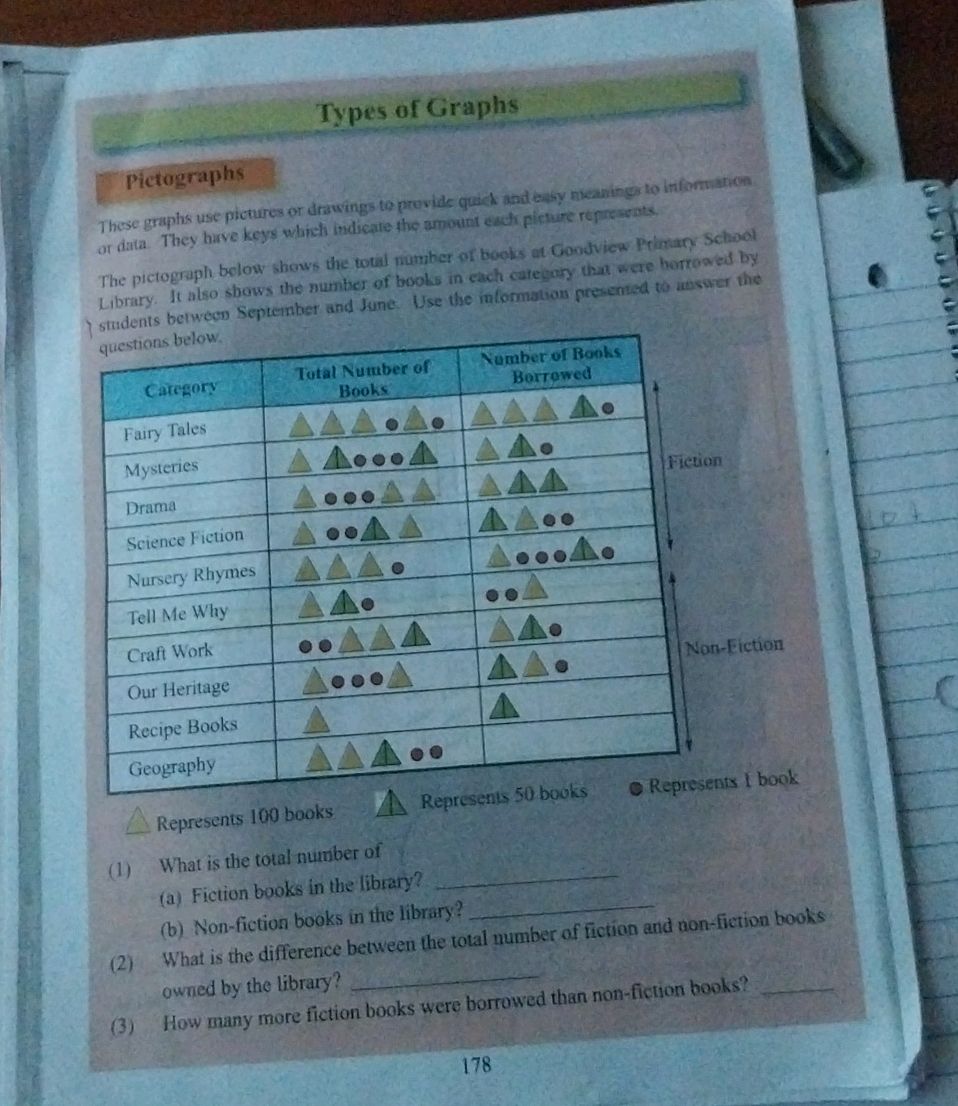 Types of Graphs Pictographs These graphs | StudyX