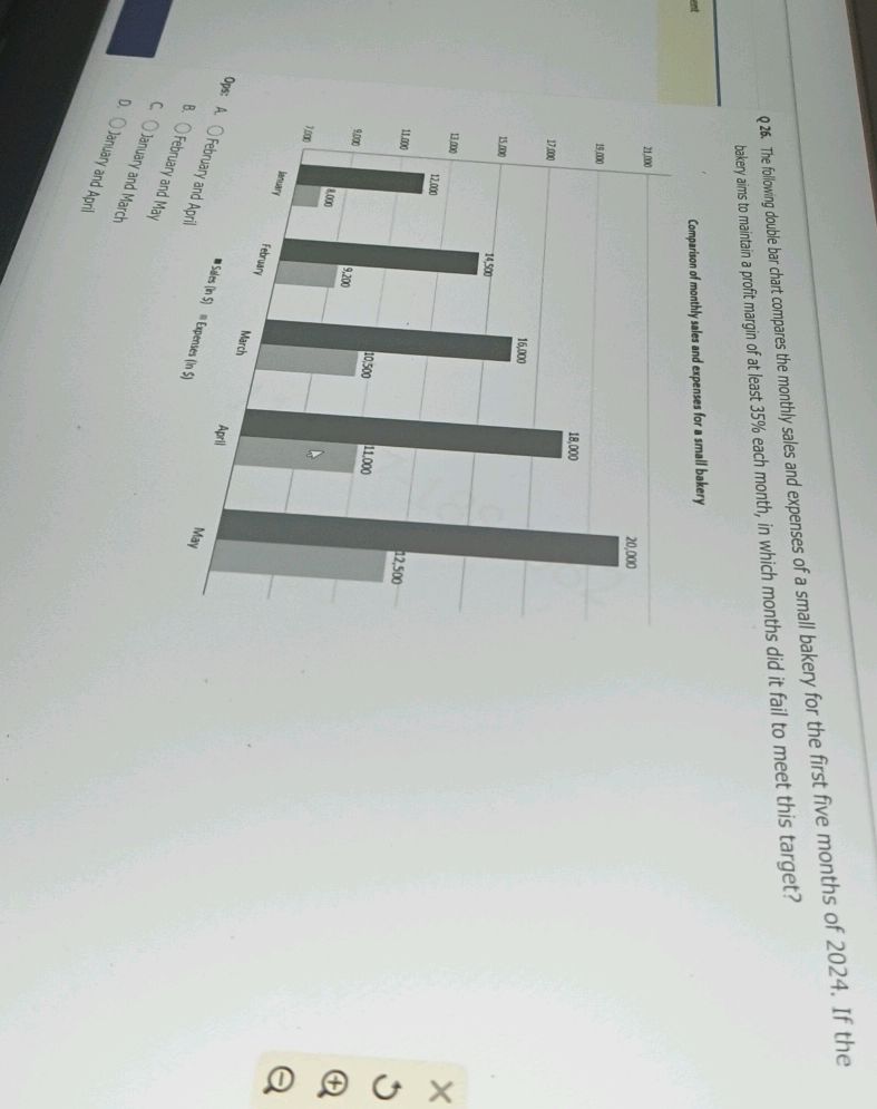 Q 26. The following double bar chart | StudyX