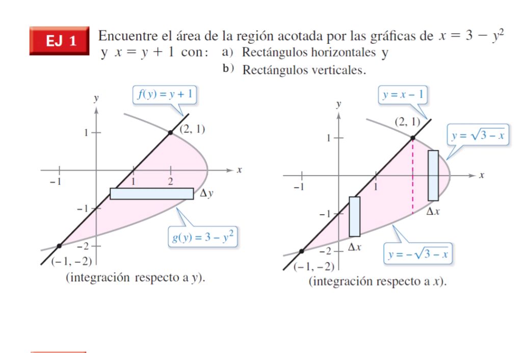 Encuentre el área de la región acotada por | StudyX