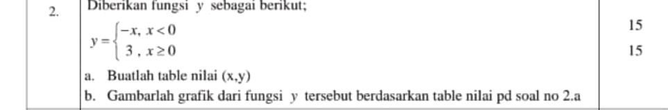 2. Diberikan fungsi y sebagai berikut; $y = | StudyX