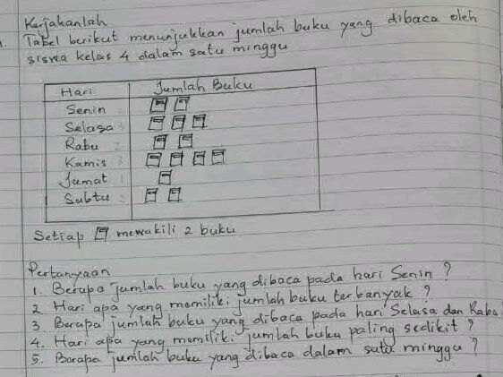 Tabel berikut menunjukkan jumlah buku yang | StudyX