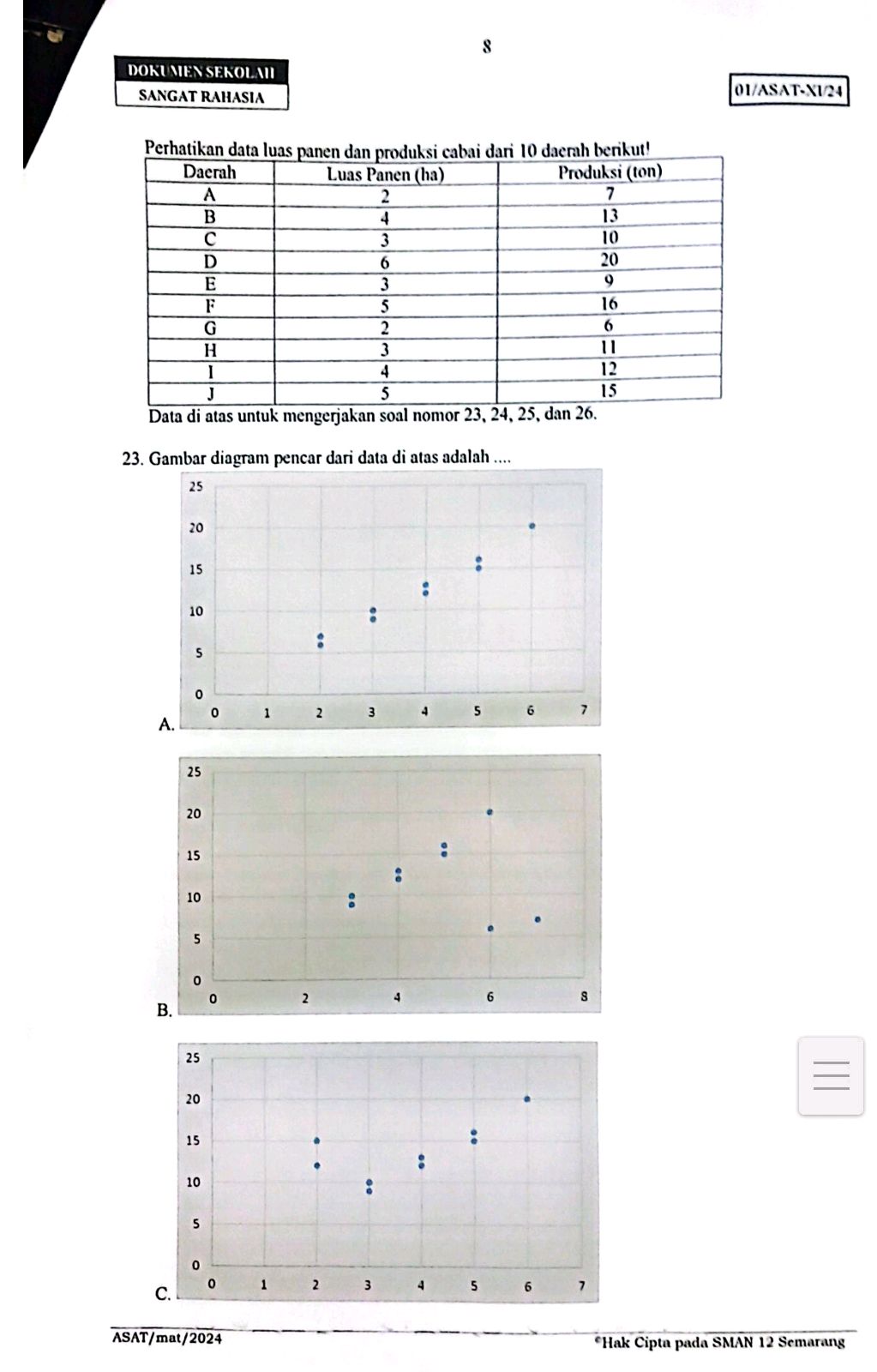 Perhatikan data luas panen dan produksi | StudyX