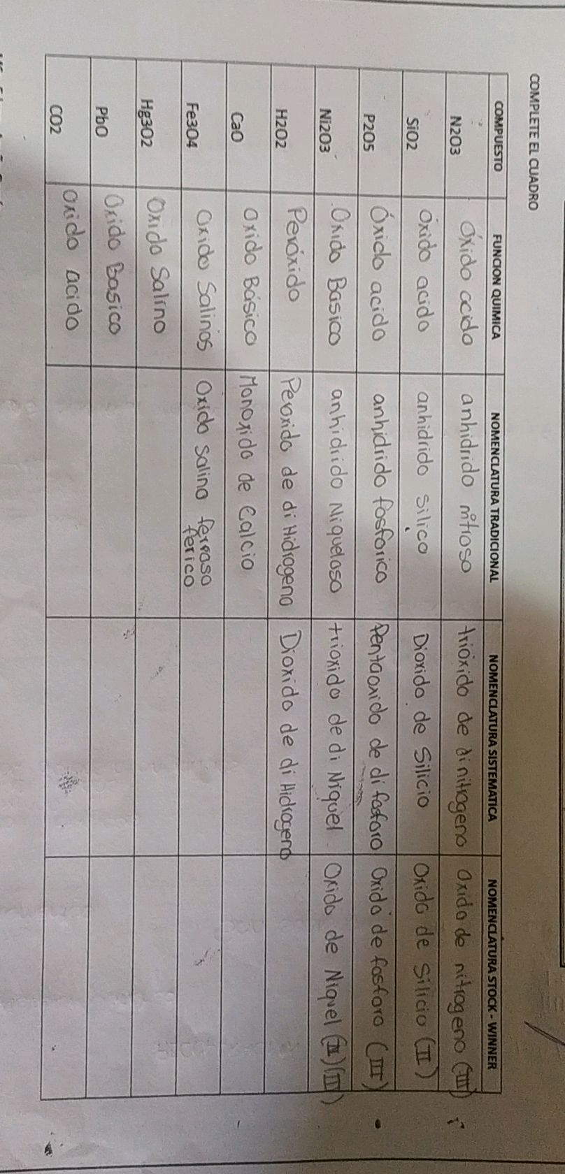 Complete the following table: | COMPUESTO | | StudyX