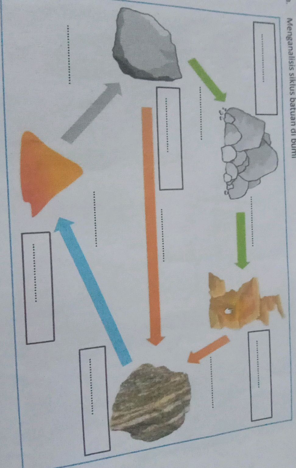 Menganalisis siklus batuan di bumi The | StudyX