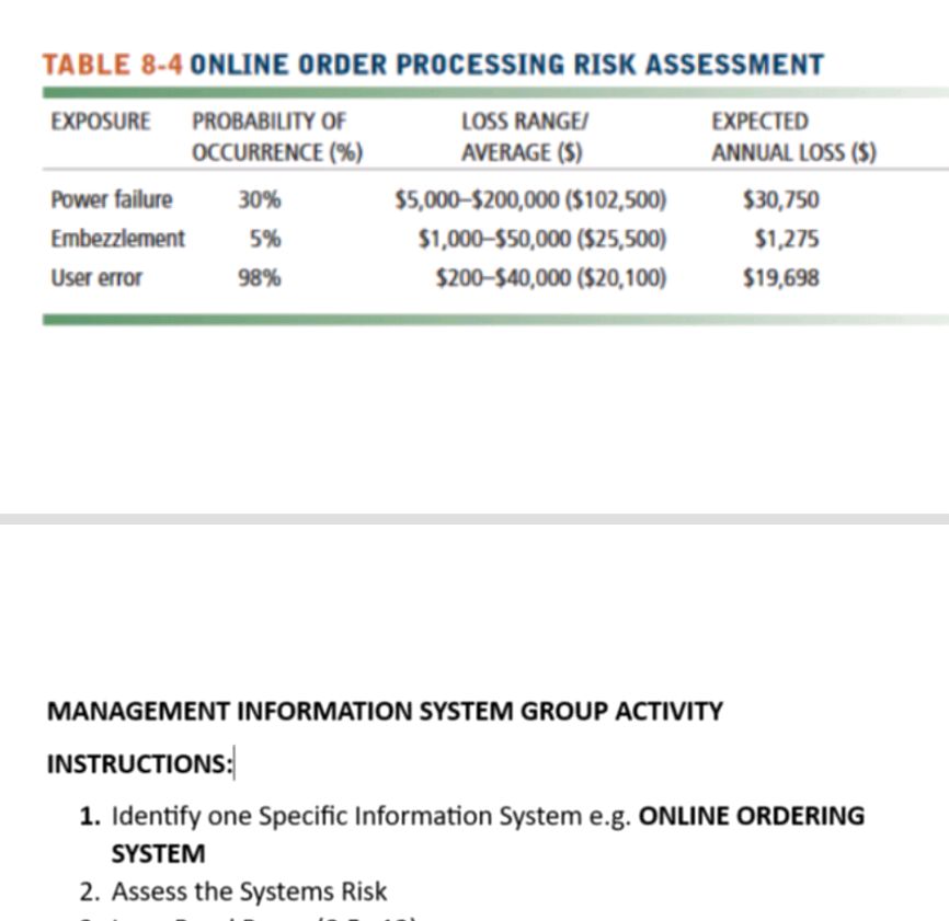 TABLE 8-4 ONLINE ORDER PROCESSING RISK | StudyX