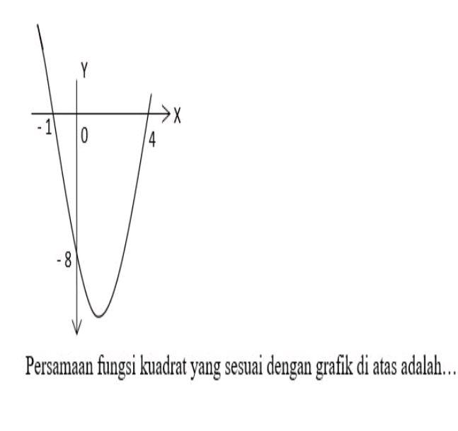 Persamaan fungsi kuadrat yang sesuai dengan | StudyX