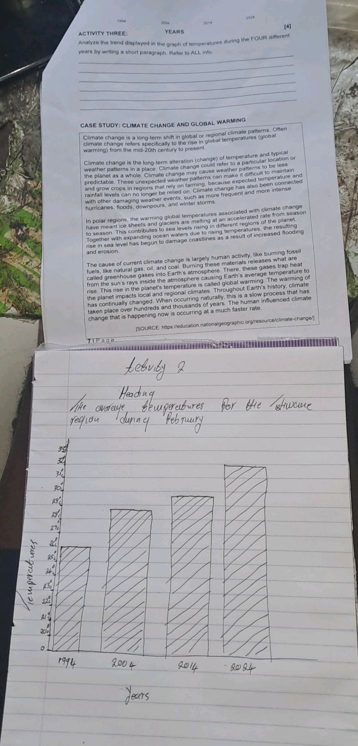 Activity 3: Analyze the trend displayed in | StudyX
