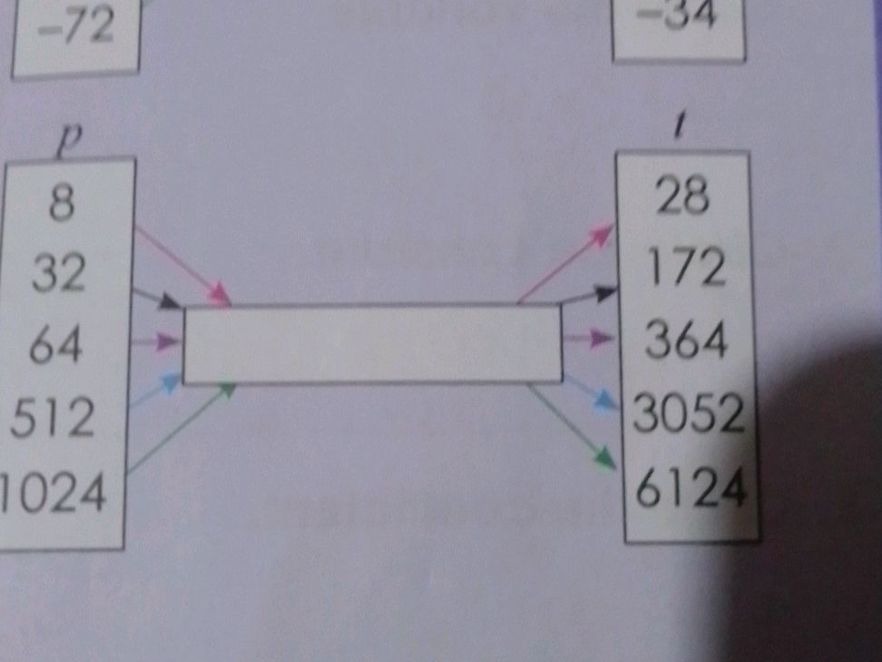 The image presents a diagram with two | StudyX