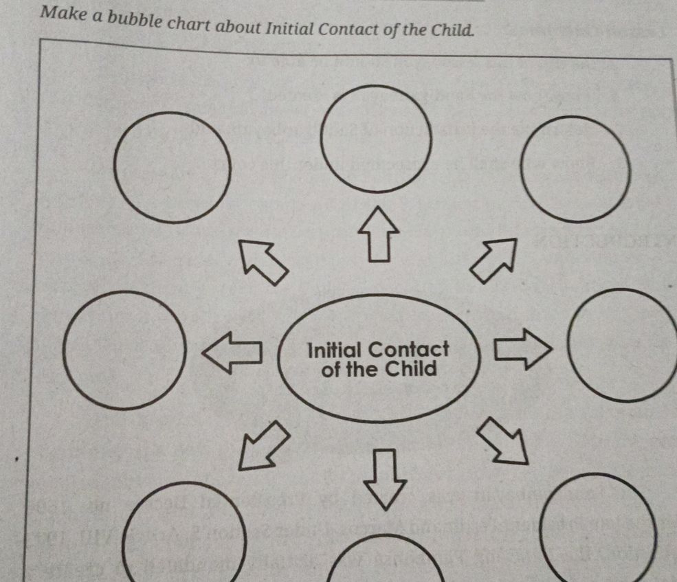Make a bubble chart about Initial Contact of | StudyX