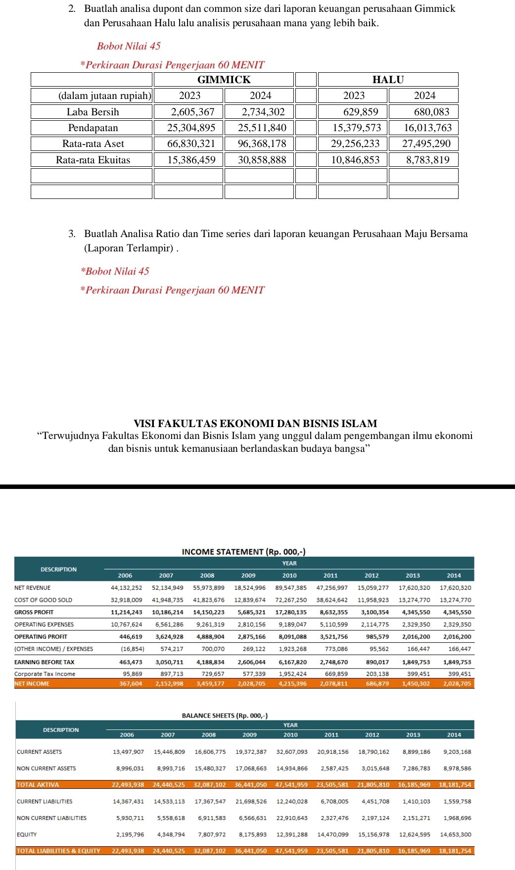 2. Buatlah analisa dupont dan common size | StudyX