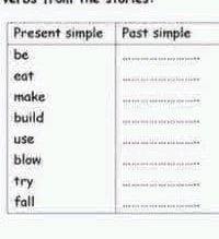 Verbs from the stories? | Present simple | | StudyX