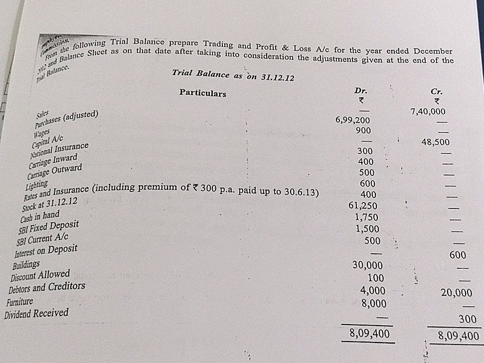 From the following Trial Balance prepare | StudyX