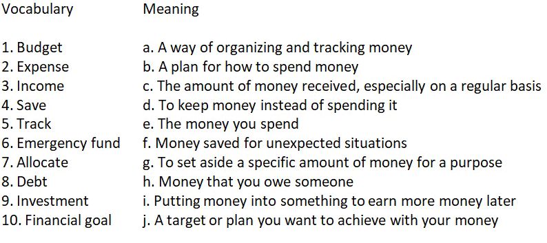 Vocabulary | Meaning ---|--- 1. Budget | a. | StudyX