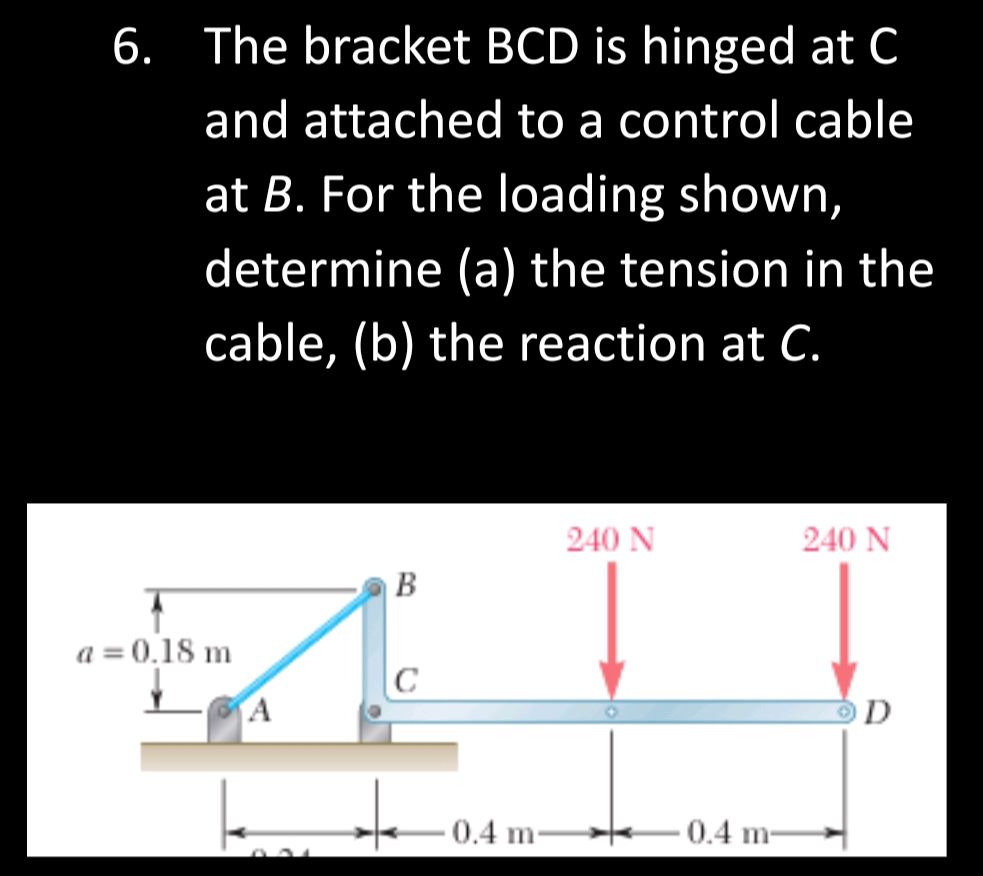 6. The bracket BCD is hinged at C and | StudyX