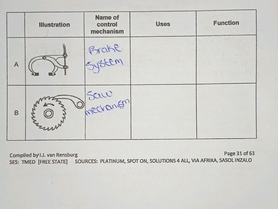 Illustration | Name of control mechanism | | StudyX