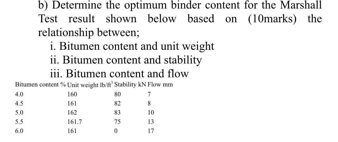 b) Determine the optimum binder content for | StudyX