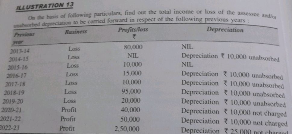 On the basis of following particulars, find | StudyX