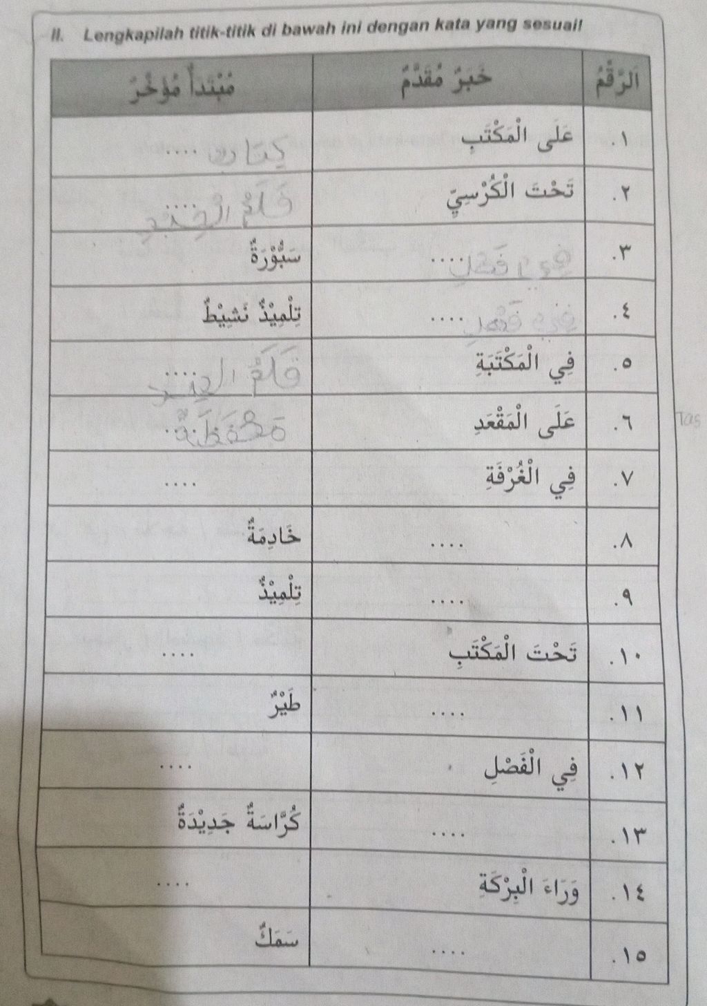 II. Lengkapilah titik-titik di bawah ini | StudyX