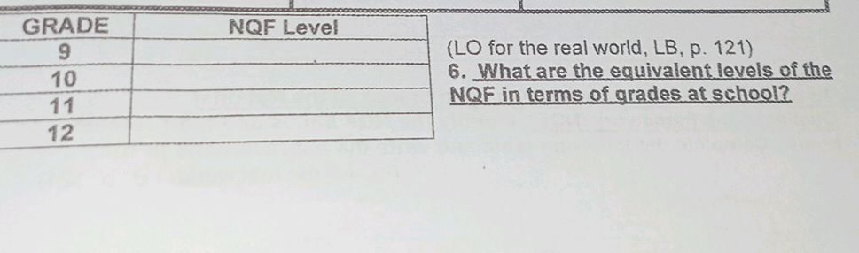 GRADE | NQF Level | |---|---| | 9 | | StudyX