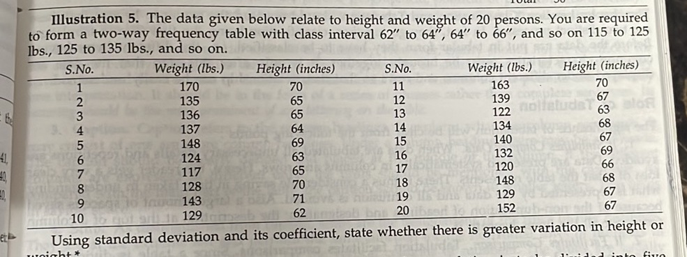 Illustration 5. The data given below relate | StudyX