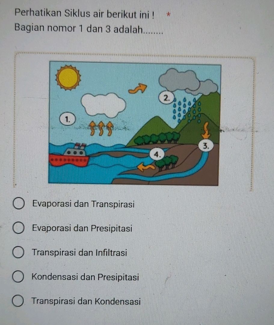 Perhatikan Siklus air berikut ini ! Bagian | StudyX