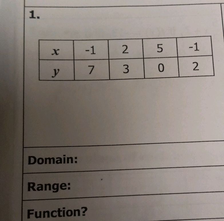 1. | x | -1 | 2 | 5 | -1 | | StudyX