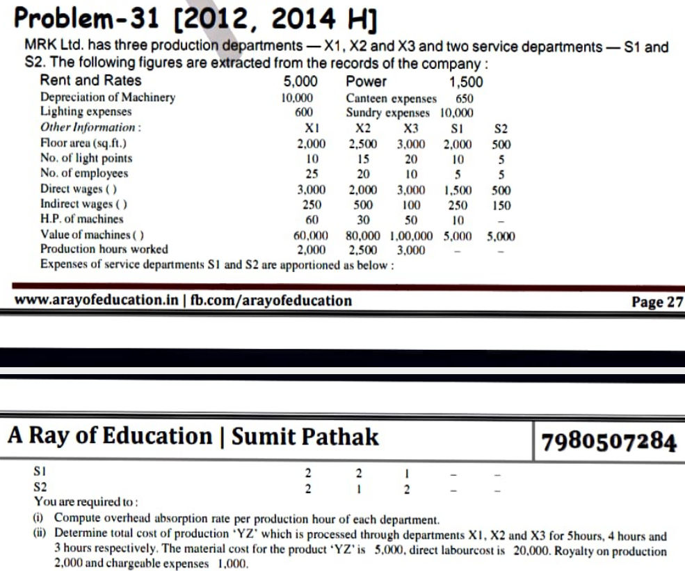 Problem-31 [2012, 2014 H] MRK Ltd. has | StudyX