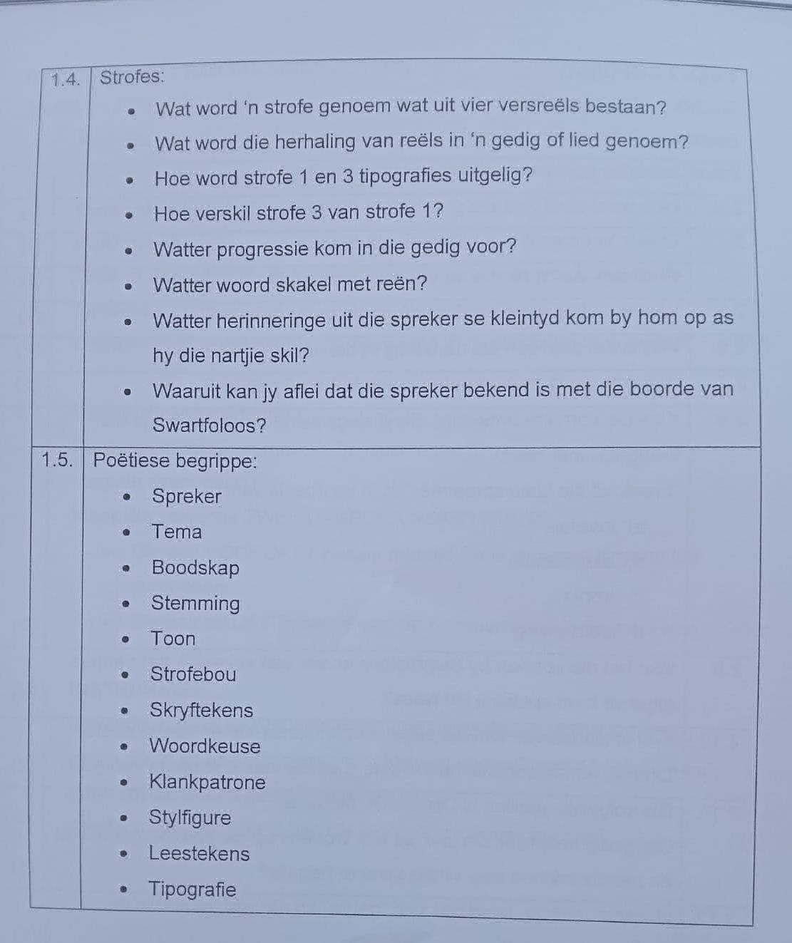 1.4. Strofes: * Wat word 'n strofe genoem | StudyX