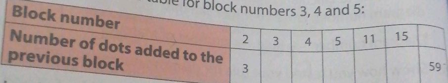 For block numbers 3, 4 and 5: | Block | StudyX